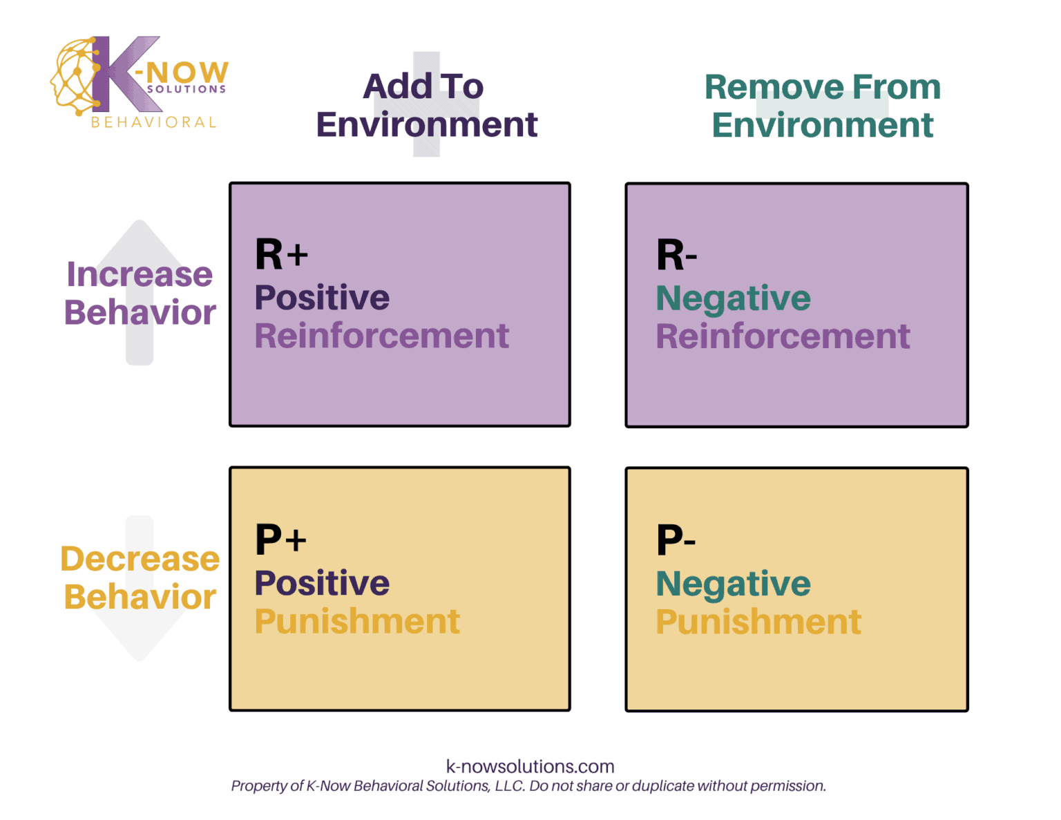 Visuals for ABA-Based Practice | K-Now Behavioral