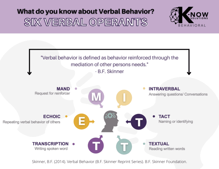 Visuals for ABA-Based Practice | K-Now Behavioral